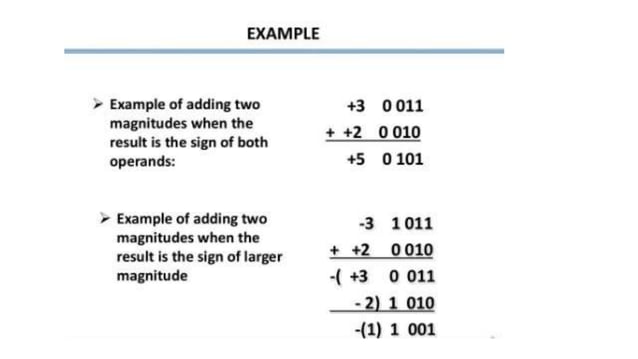 1. Arithmetic Operations - Addition and subtraction of signed numbers.pptx
