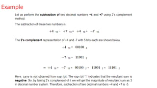 1. Arithmetic Operations - Addition and subtraction of signed numbers.pptx