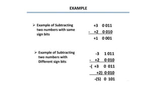 1. Arithmetic Operations - Addition and subtraction of signed numbers.pptx