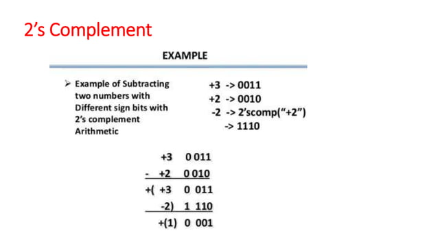 1. Arithmetic Operations - Addition and subtraction of signed numbers.pptx