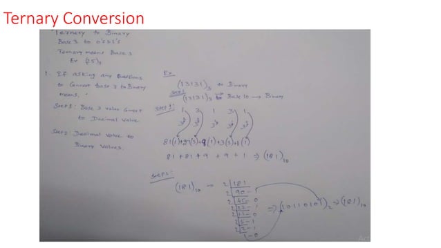 1. Arithmetic Operations - Addition and subtraction of signed numbers.pptx