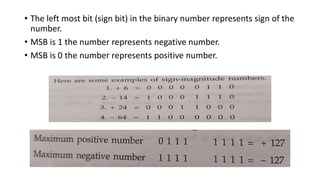 1. Arithmetic Operations - Addition and subtraction of signed numbers.pptx