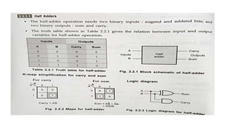 1. Arithmetic Operations - Addition and subtraction of signed numbers.pptx