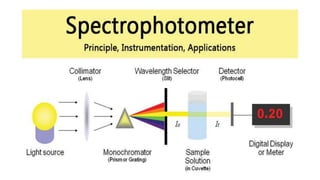 PRINCIPLE OF SPECTROPHOTOMETRY AND COLORIMETRY 1.pptx
