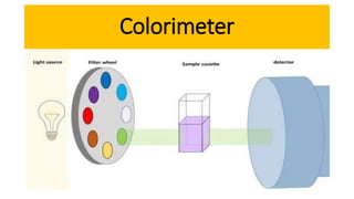 PRINCIPLE OF SPECTROPHOTOMETRY AND COLORIMETRY 1.pptx