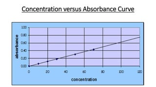 PRINCIPLE OF SPECTROPHOTOMETRY AND COLORIMETRY 1.pptx