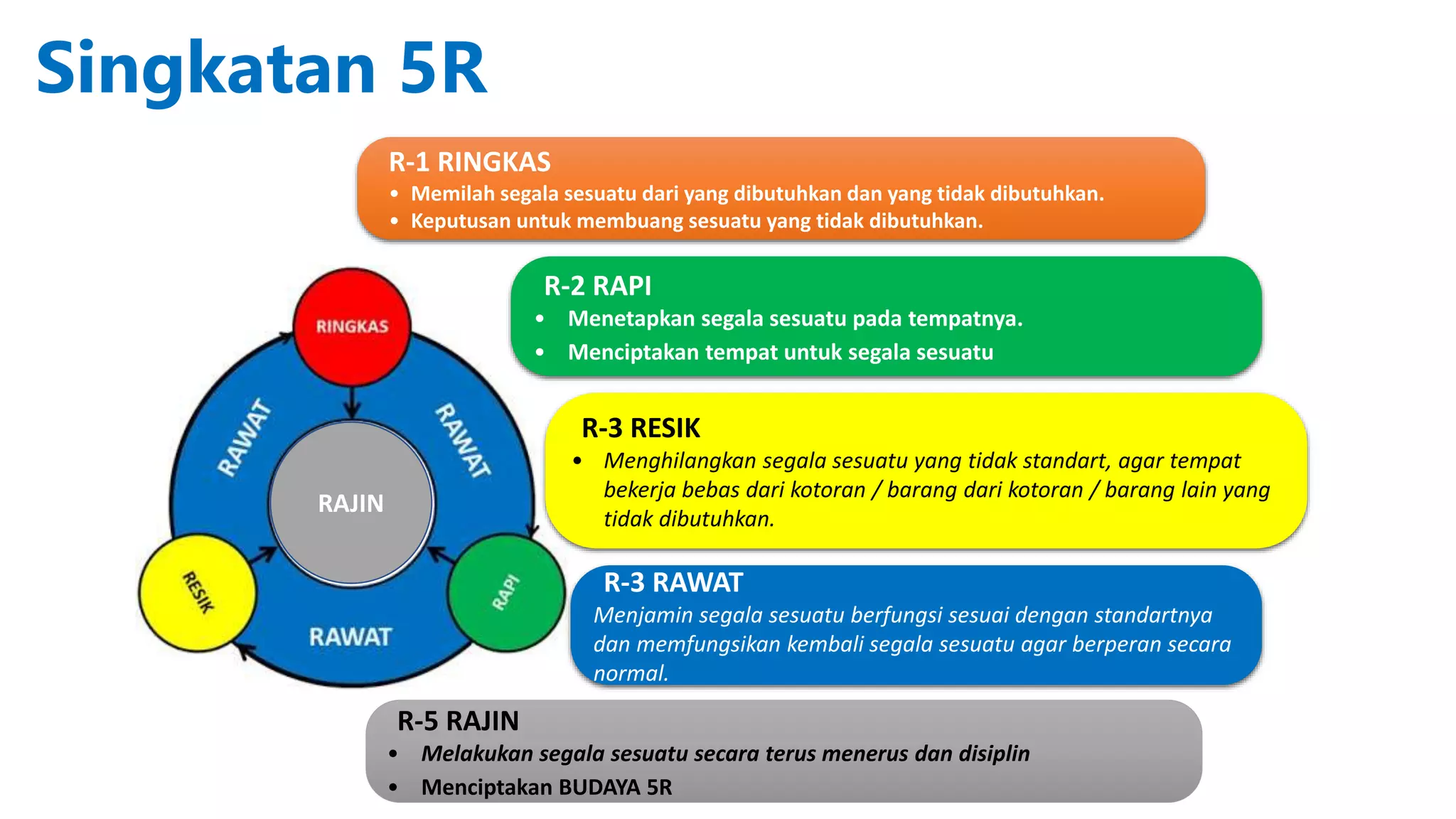 1. 5R KAIZEN - pokayoke RSPG.pptx