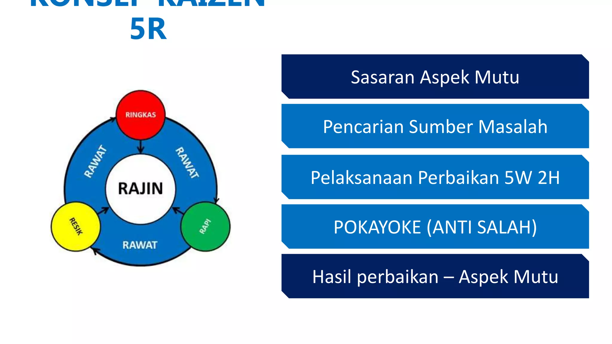 1. 5R KAIZEN - pokayoke RSPG.pptx