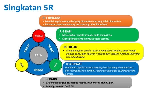 1. 5R KAIZEN - pokayoke RSPG.pptx