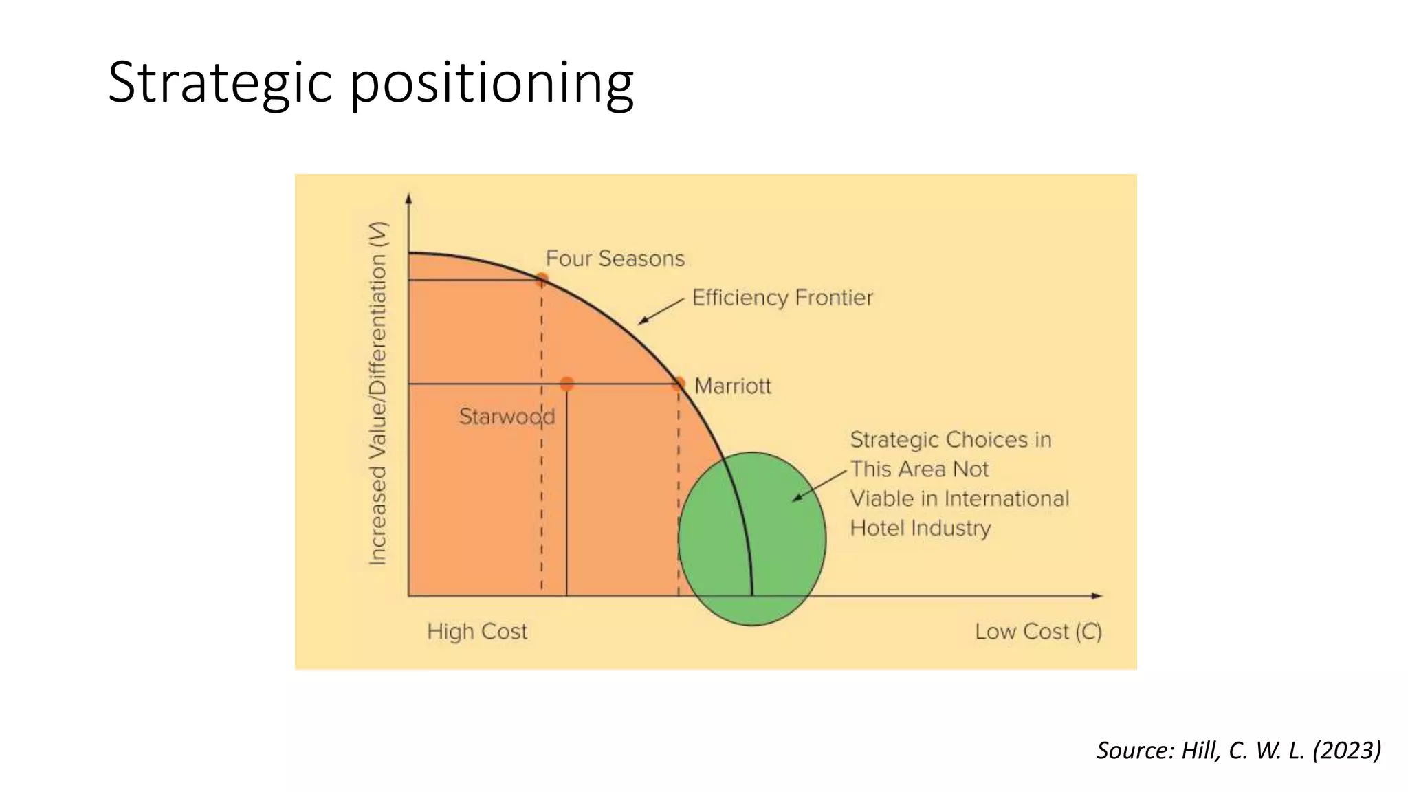 1. IB UNIT 4 - The Strategy and Structure of International Business.pptx