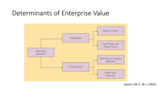 1. IB UNIT 4 - The Strategy and Structure of International Business.pptx | Business Accounting ...