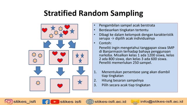 1. Sampling dan Metode Sampling.ppsx