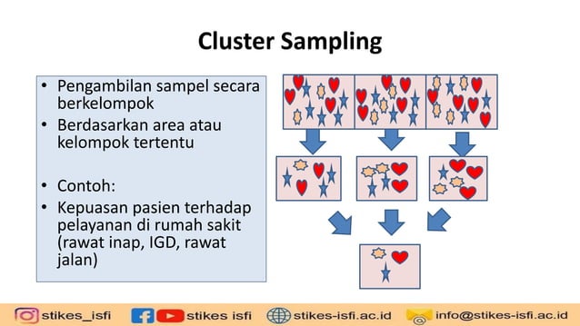 1. Sampling dan Metode Sampling.ppsx