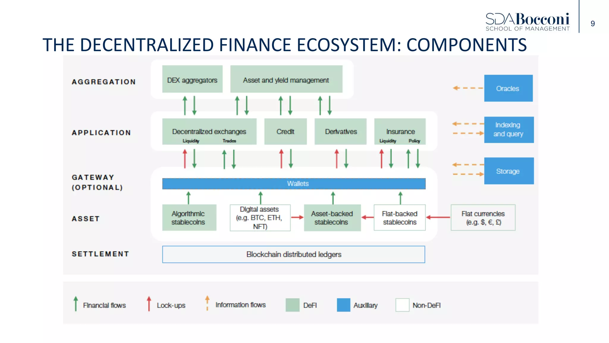 1.Introduction to Capital Markets.pdf