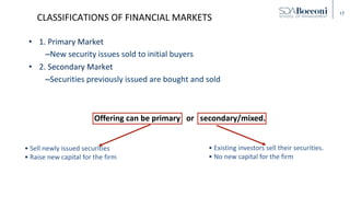 1.Introduction to Capital Markets.pdf