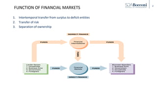 1.Introduction to Capital Markets.pdf