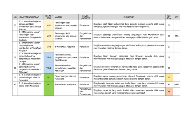 1. KISI-kisi US PAI 23.pdf