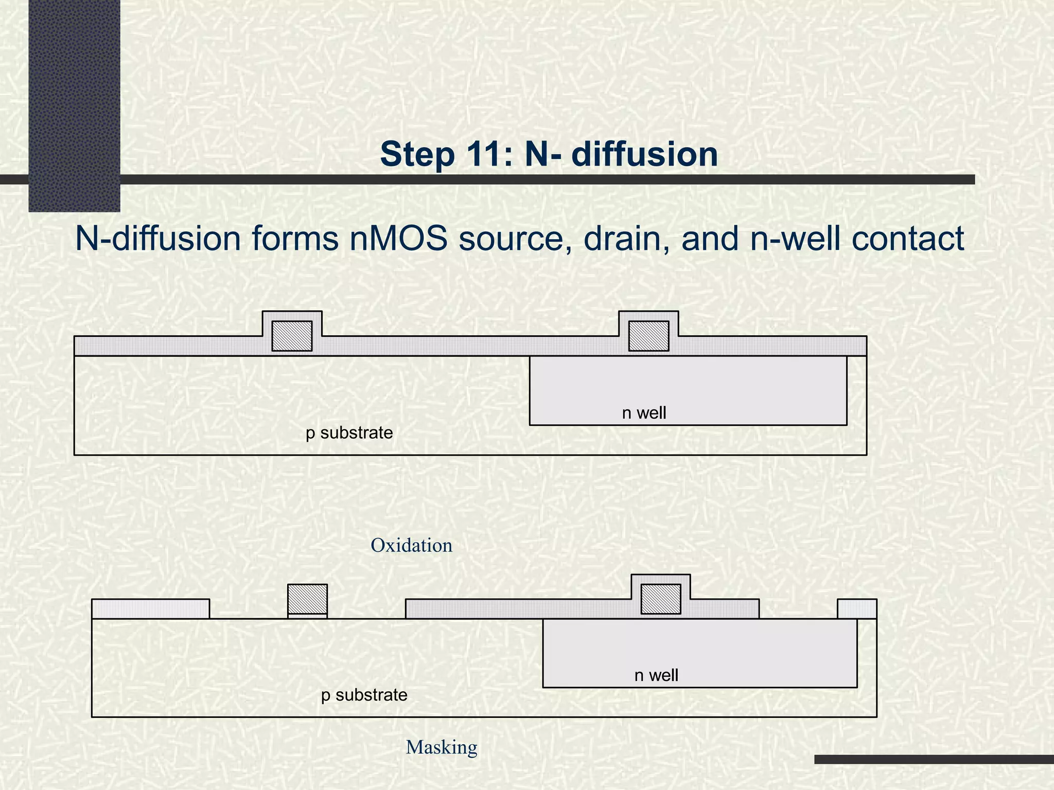 1.3.1_N WELL PROCESS TWINTUB SD.pdf