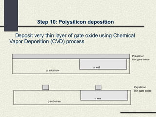 1.3.1_N WELL PROCESS TWINTUB SD.pdf