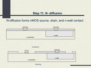 1.3.1_N WELL PROCESS TWINTUB SD.pdf