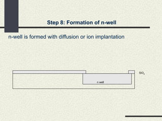 1.3.1_N WELL PROCESS TWINTUB SD.pdf