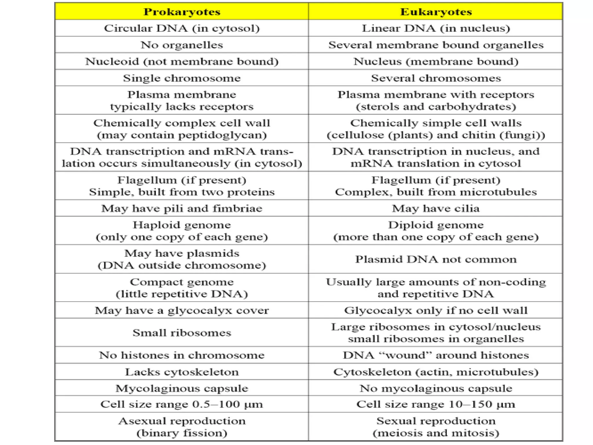 1.-Microbiology-subject-objects-history-methods.pdf | Biological ...