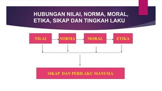 1. konsep dasar etika.pptx