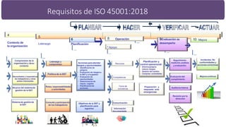 1. Presentación ISO 45001.pptx