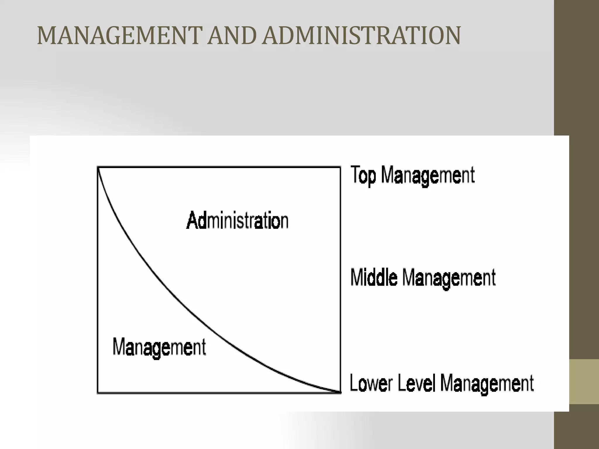 1. Introduction to Management (1).pptx