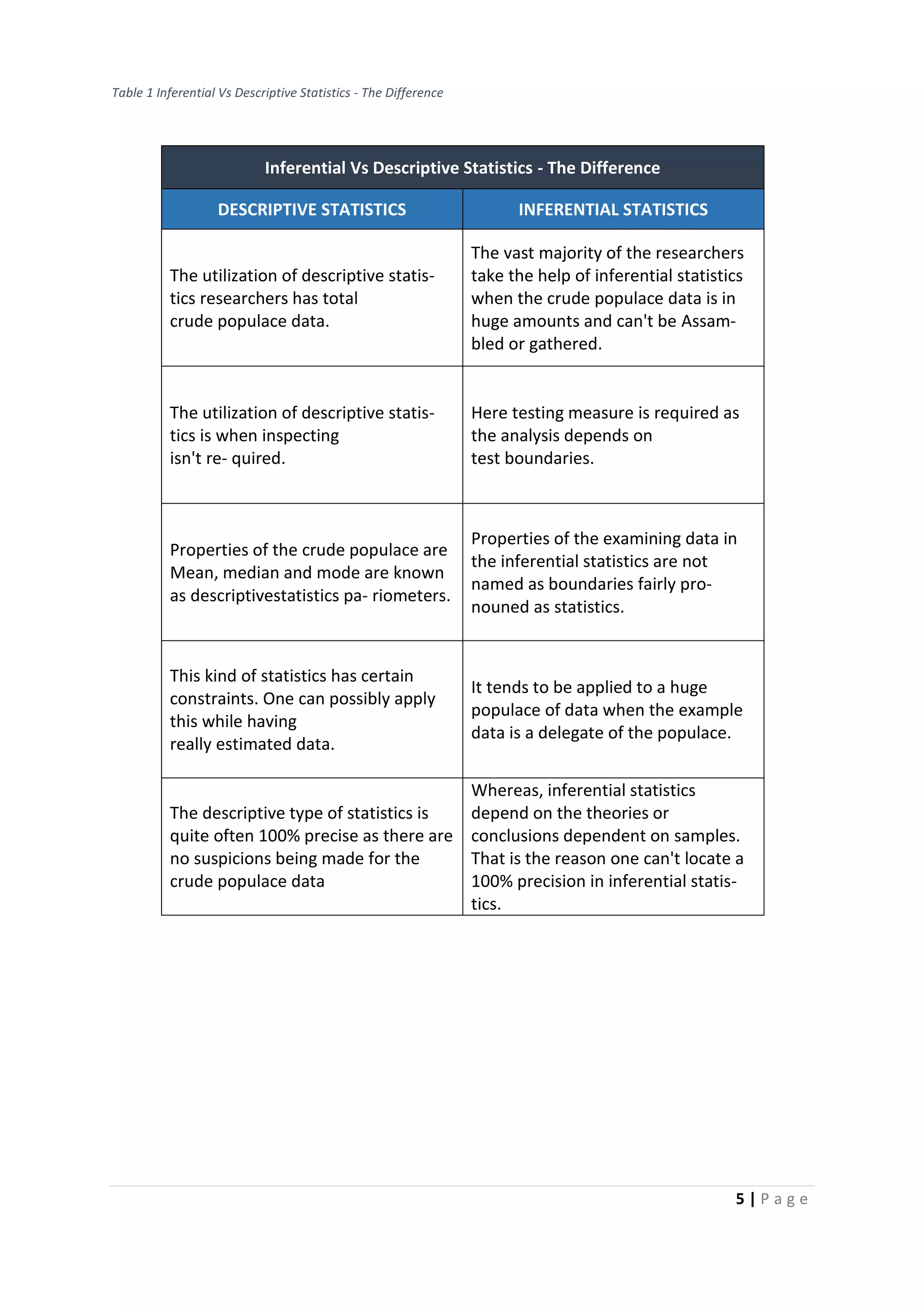 Statistics and types of statistics .docx