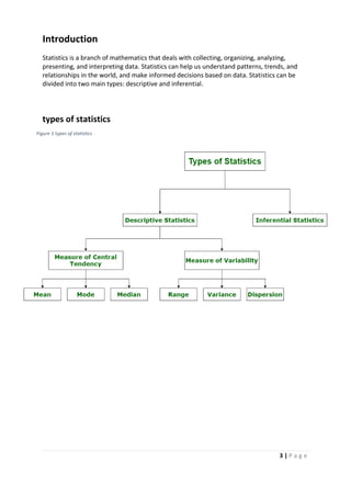 Statistics and types of statistics .docx | Business | Business and Finance