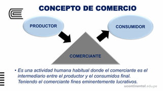 1.-FUNDAMENTOS E INTRODUCCIÓN AL COMERCIO (1).pptx
