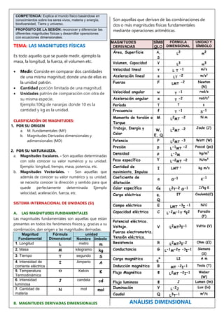 1. MAGNITUDES FISICAS Y ANALISIS DIMENCIONAL.docx