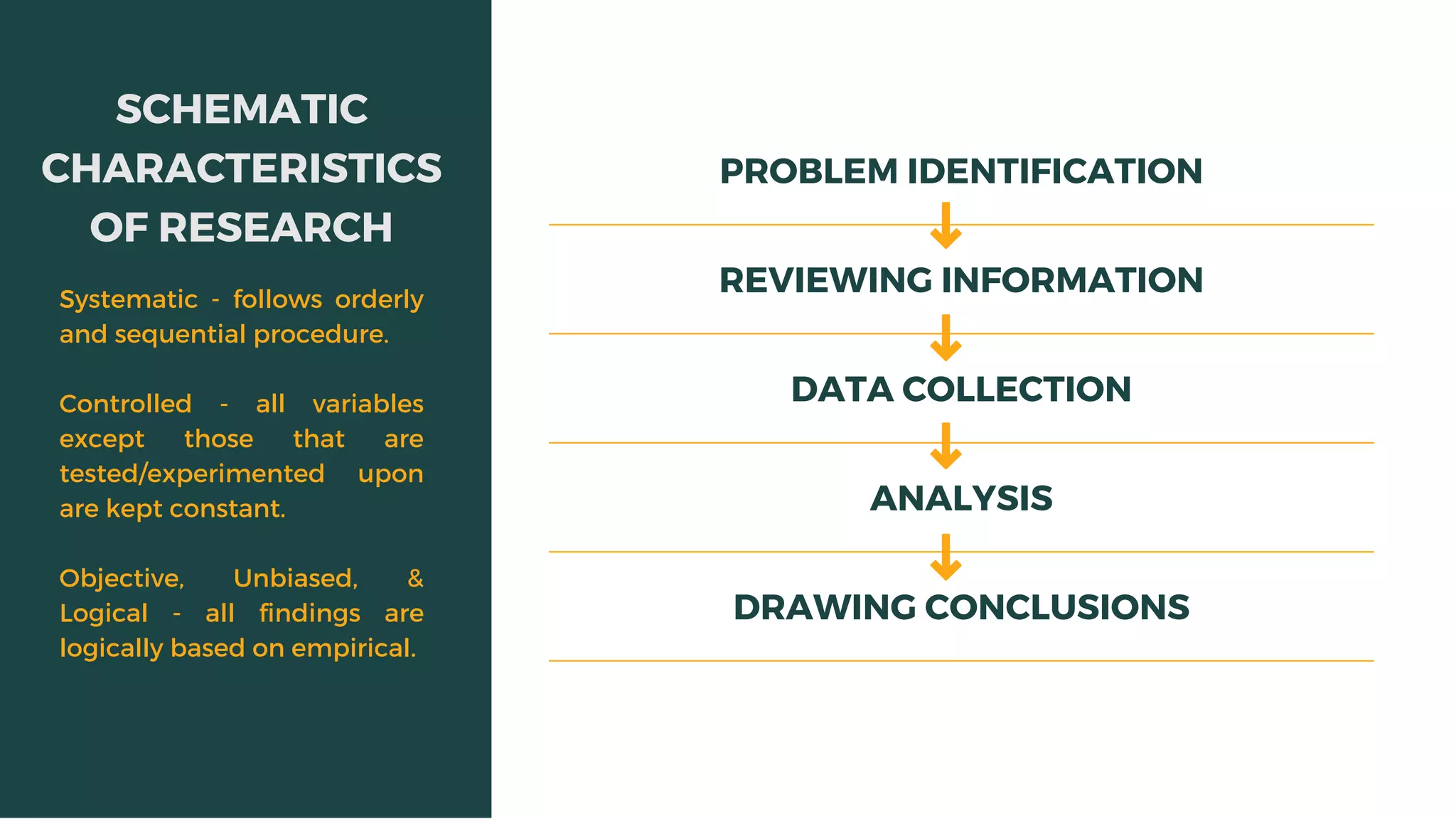 Introduction to Research | PDF