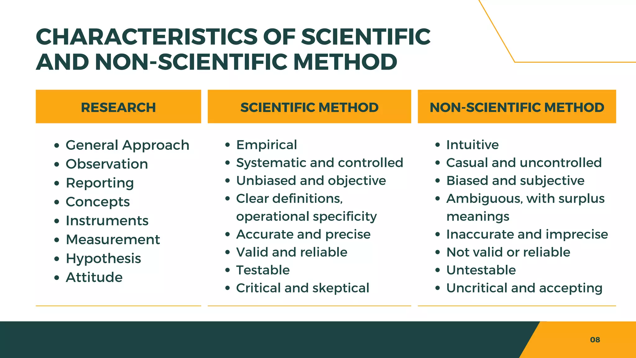 Introduction to Research | PDF