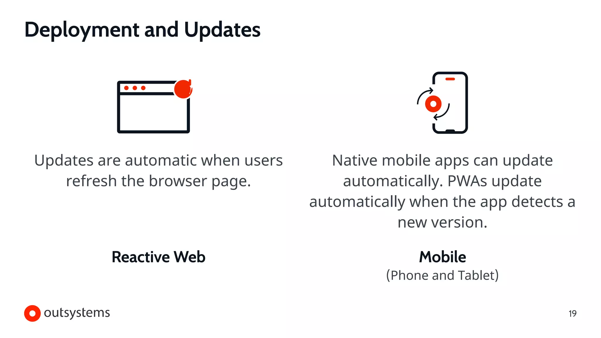 1.1. Introducing OutSystems Apps.en-US.pdf