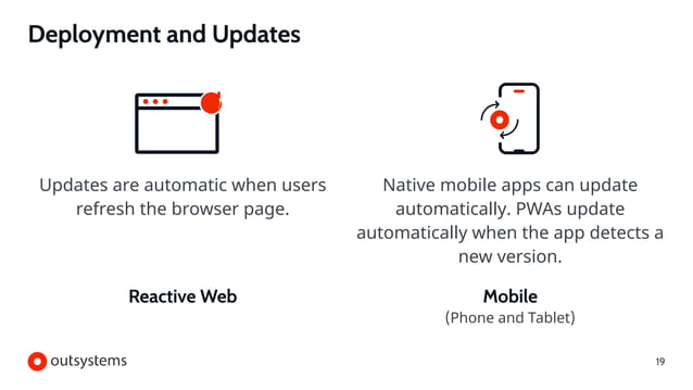1.1. Introducing OutSystems Apps.en-US.pdf