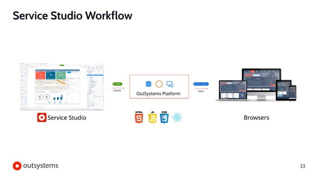 1.1. Introducing OutSystems Apps.en-US.pdf