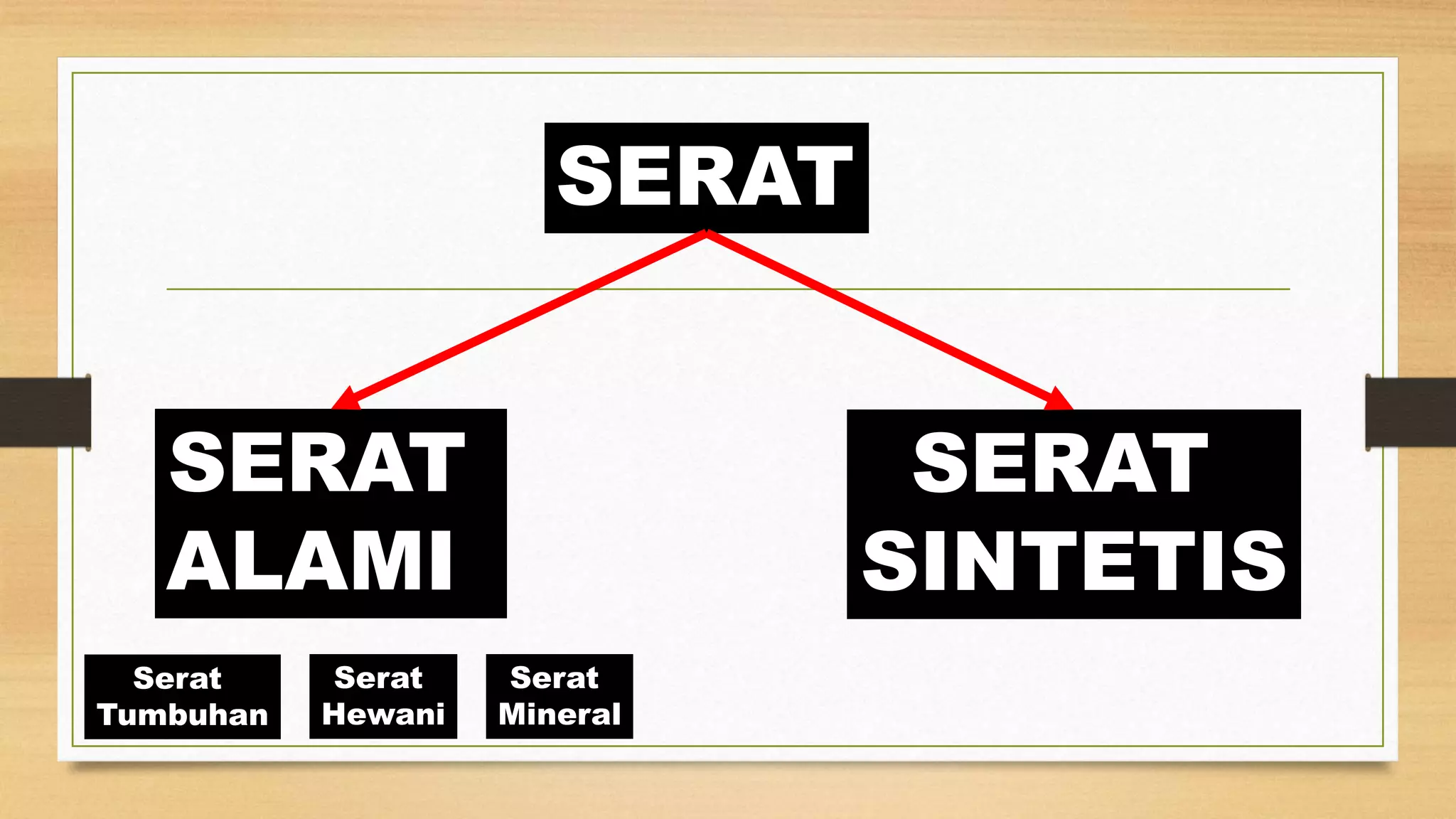 JENIS-JENIS SERAT PADA BAHAN ALAT TANGKAP IKAN.pptx