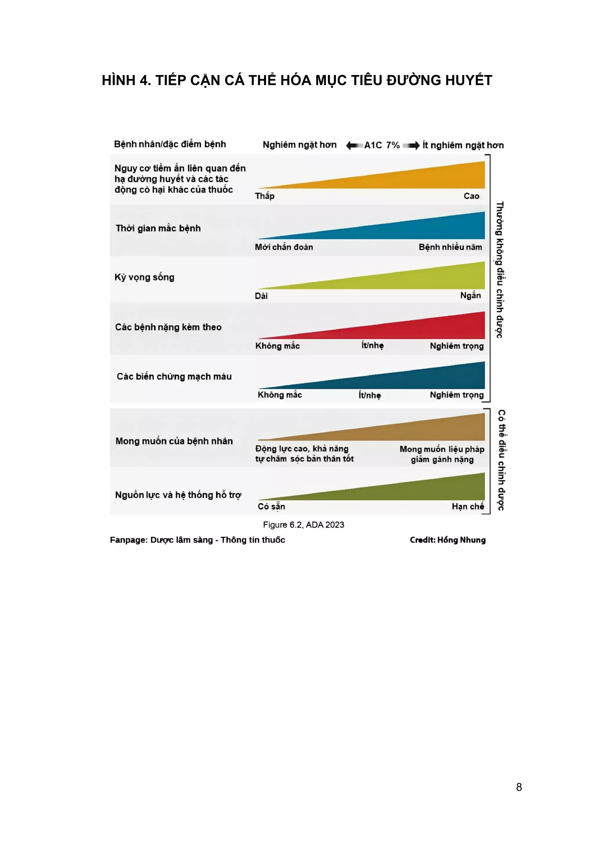 1. Điều trị Đái tháo đường - ADA - 2023.pdf