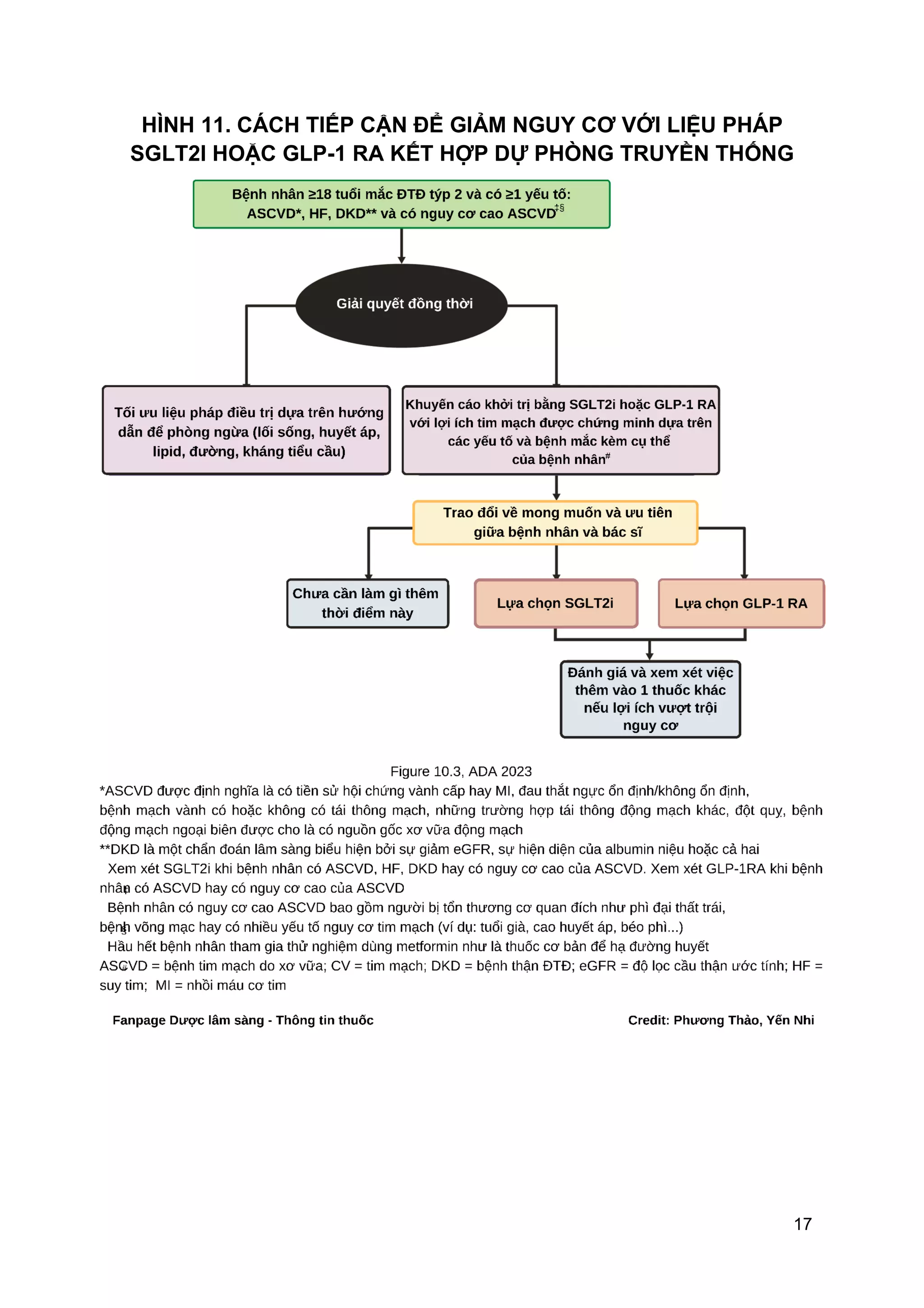 1. Điều trị Đái tháo đường - ADA - 2023.pdf