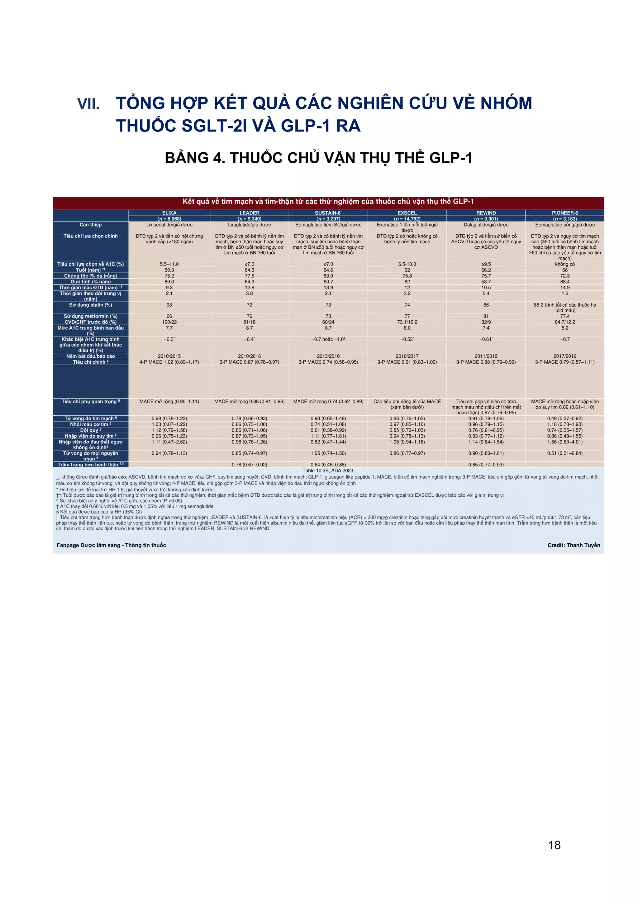 1. Điều trị Đái tháo đường - ADA - 2023.pdf