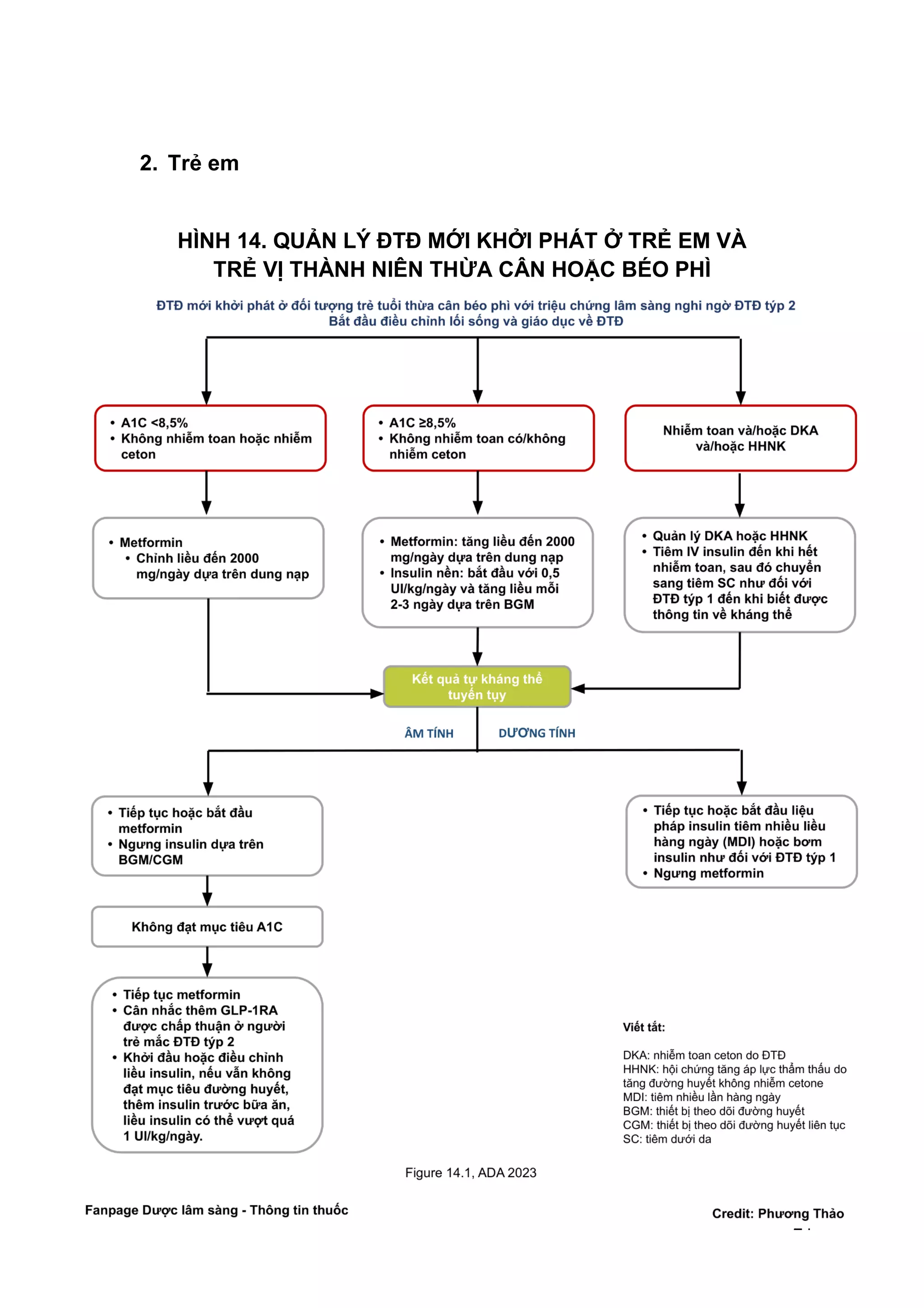 1. Điều trị Đái tháo đường - ADA - 2023.pdf