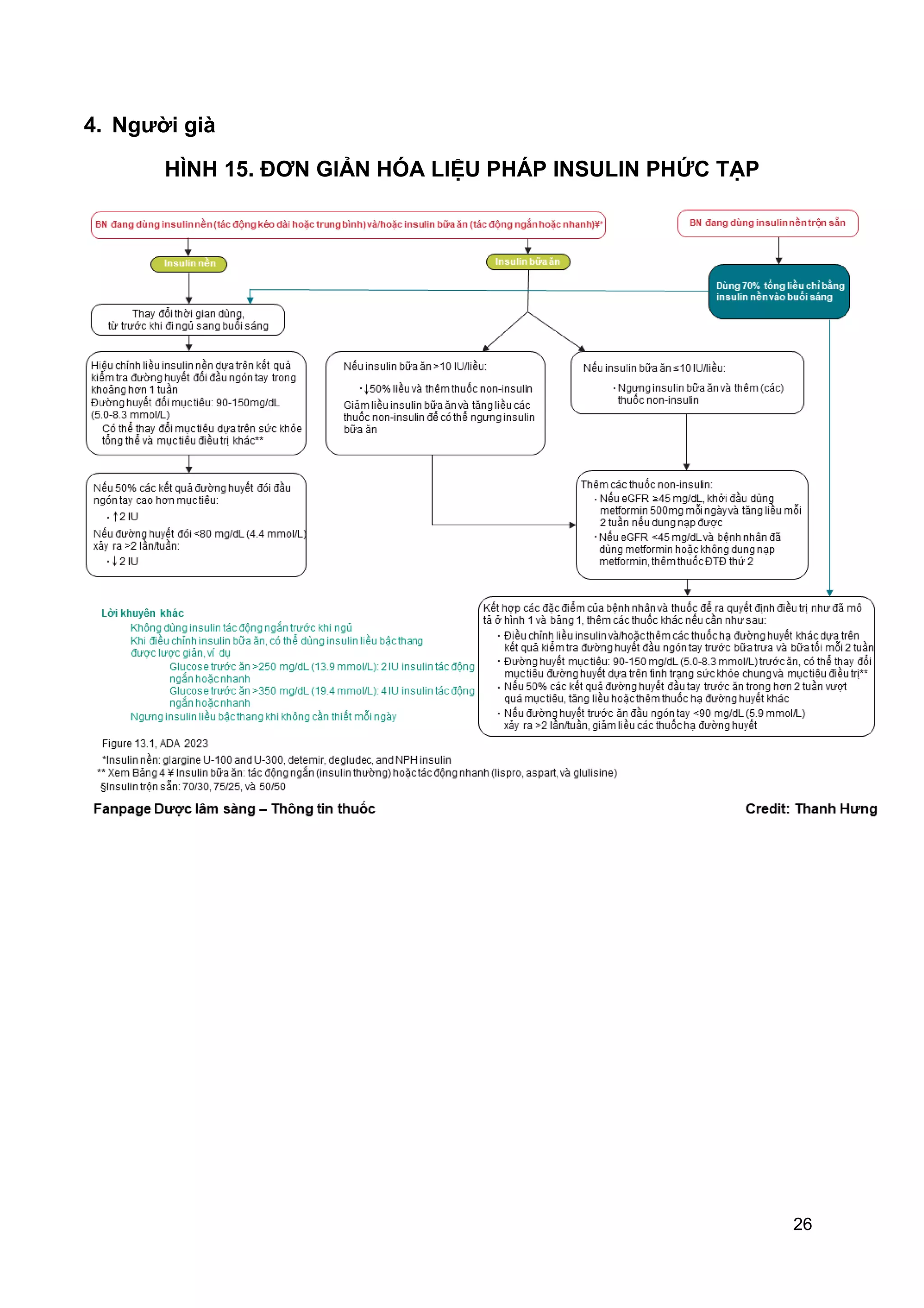 1. Điều trị Đái tháo đường - ADA - 2023.pdf