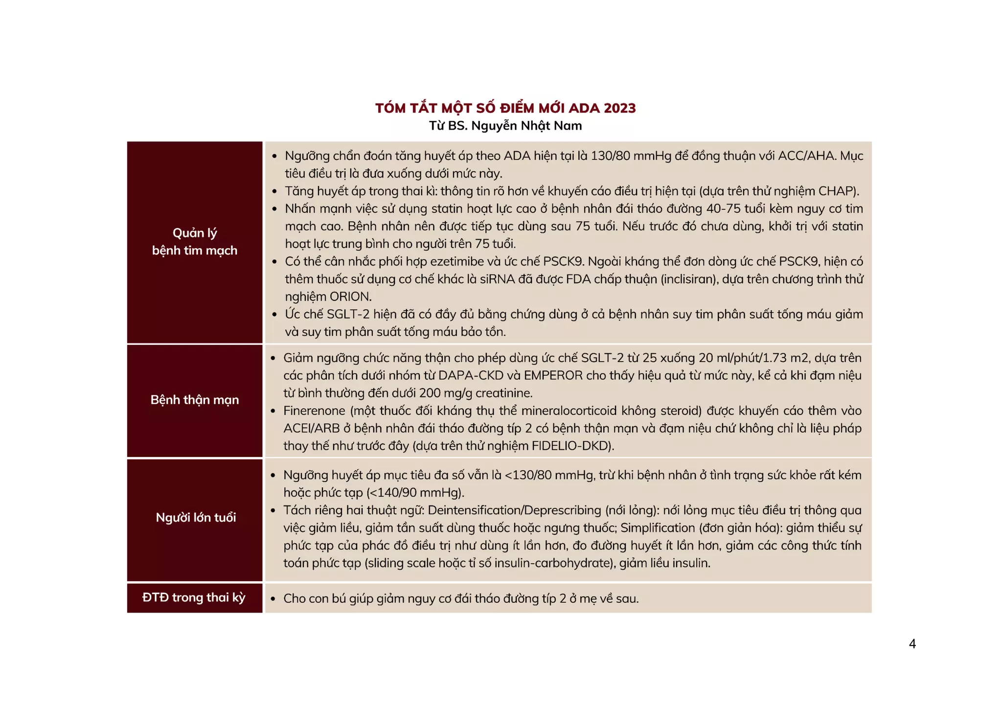 1. Điều trị Đái tháo đường - ADA - 2023.pdf