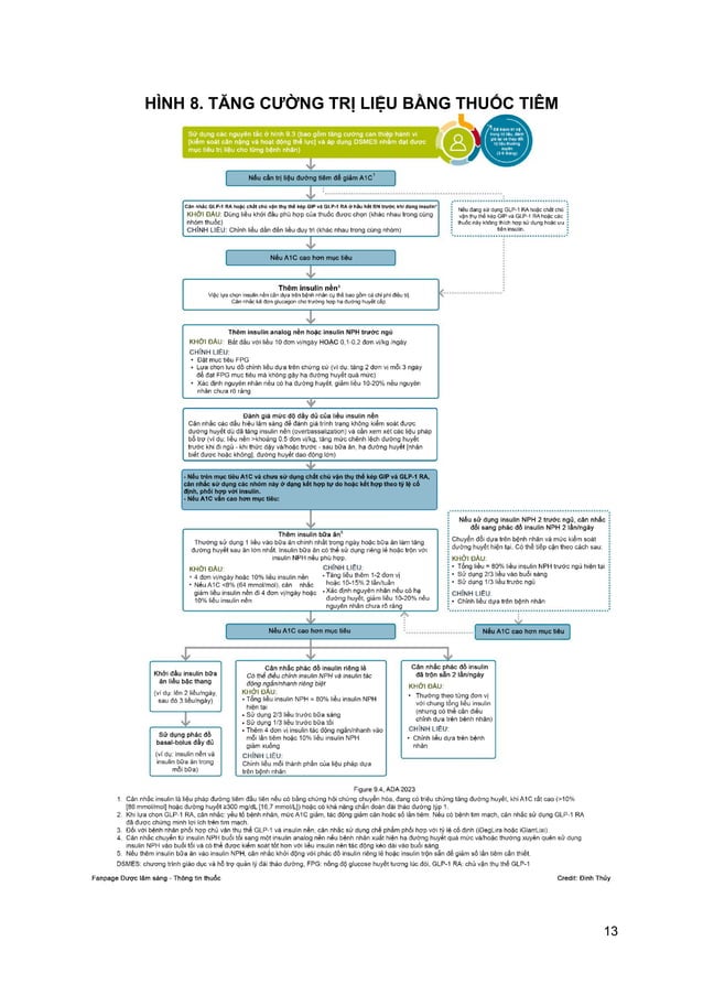 1. Điều trị Đái tháo đường - ADA - 2023.pdf