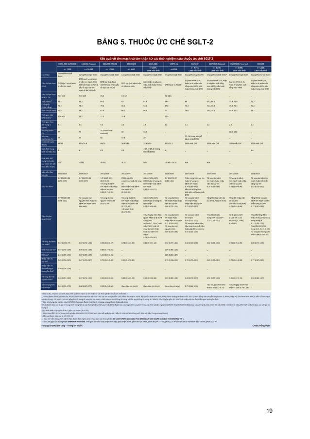 1. Điều trị Đái tháo đường - ADA - 2023.pdf