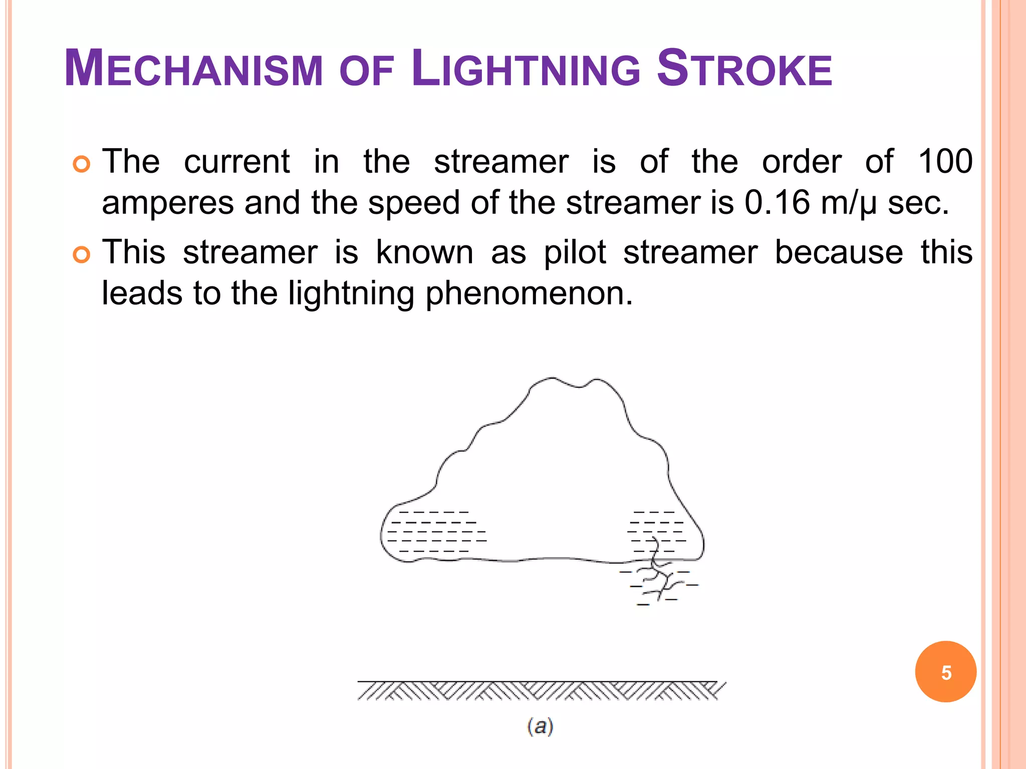 Mechanism of Lightning Stroke.pptx