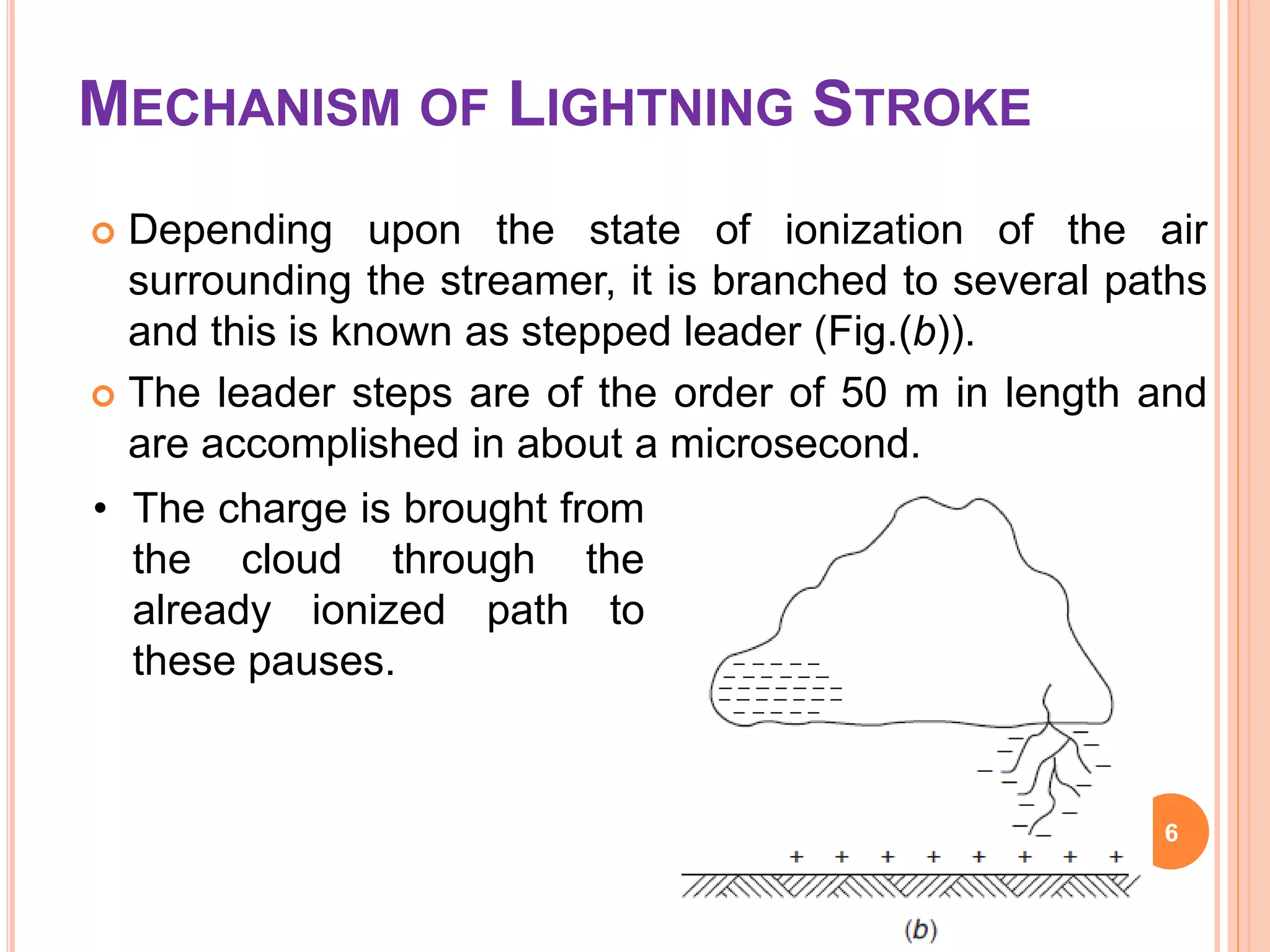 Mechanism of Lightning Stroke.pptx