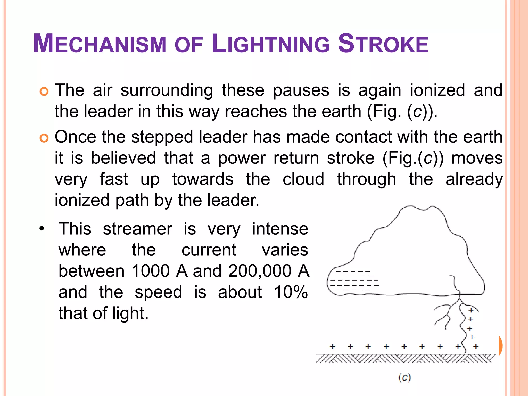 Mechanism of Lightning Stroke.pptx